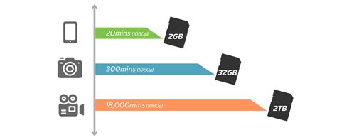 存储卡购买注意事项 知识中心 Quiktips快贴士 Adata