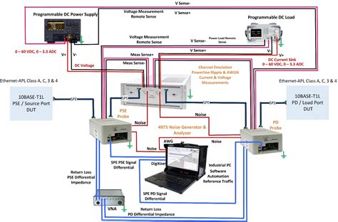 Conf Test Comb PSE PD Fast TelebyteSPE