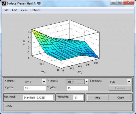 149 Questions With Answers In Fuzzy Logic Control Science Topic