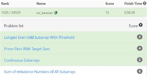 Md Kamran On Linkedin Connections Share Coding