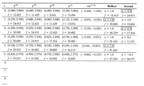 Solved Hello Please Do It On Matlb And I Need All Correct