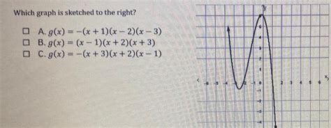 Answered Which Graph Is Sketched To The Right A G X X 1 X 2 X 3 B G X