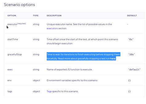 Support `gracefulstop` In The `externally Controlled` Executor · Issue