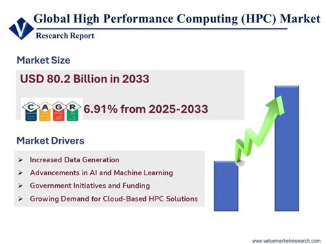 High Performance Computing Hpc Market Size Share And Growth Report 2033