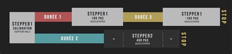 Séquence Sur Deux Steppers Lib Accelstepper Français Arduino Forum
