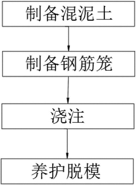 一种先张法预应力混凝土管桩工艺的制作方法 2