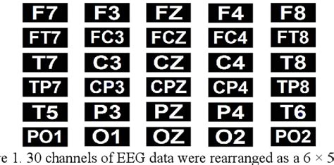 figure 1 from image based motor imagery eeg classification using