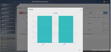 Python基于scrapy爬虫的用户购物网购行为的商品推荐大数据可视化分析系统使用python实现智能购物推荐与分析系统文章 Csdn博客