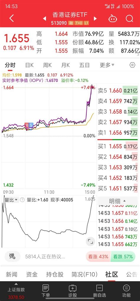啊香港证券etf什么鬼 NGA玩家社区