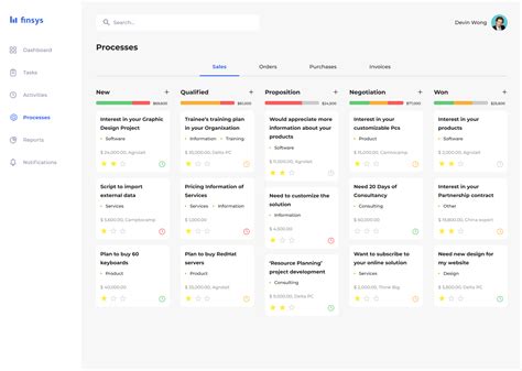 How We Developed A Management Information System Mis From Scratch