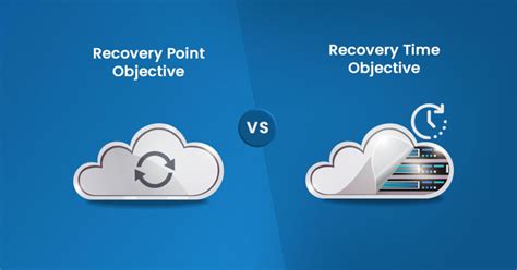 What Is Recovery Point Objective Rpo A Detail Guide