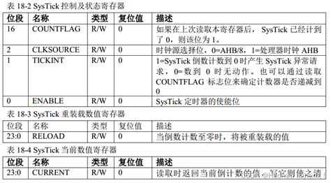 stm32 定时器介绍 stm32f103 主循环运行时间 csdn博客