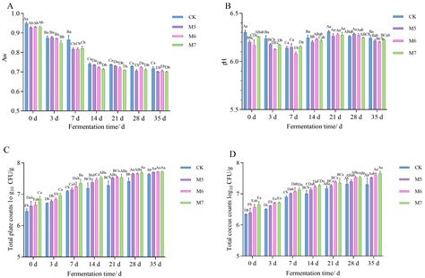Effects Of Macrococcus Caseolyticus On The Volatile Flavor Substances Of Chinese Style Sausage