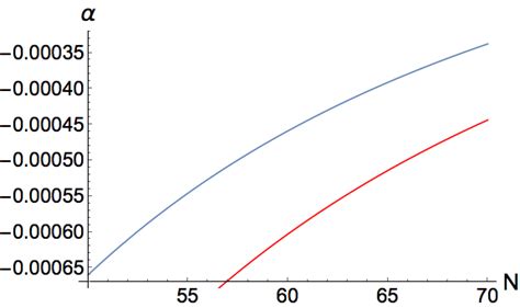 Scalar To Tensor Ratio R Vs Spectral Index N S For The Case Of V