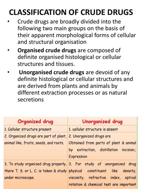 Classification Of Crude Drugs Taxonomy Biology Organ Anatomy