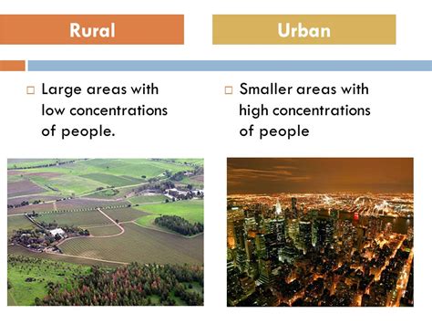 Rural Settlement Patterns