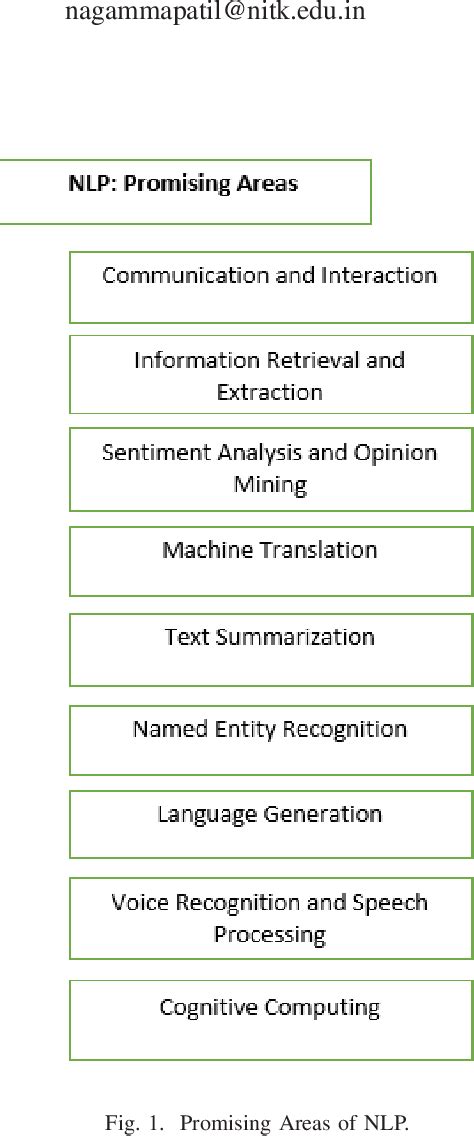 figure 1 from pioneering frontiers in natural language processing