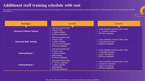 Digital Transformation Themes