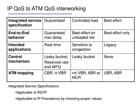 Ppt Classical Ip Internetworking And Qos Applications Powerpoint Presentation Id9228776