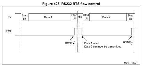 Deep Sleep Entry Uart Flush Does Not Have A Timeout Idfgh 1331