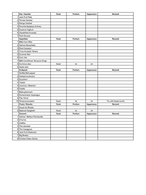 Dip Sambel Taste Portion Apperance Remark Pdf
