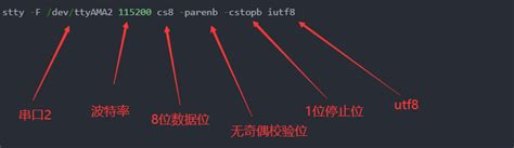 Linux应用编程（三）uart串口linux Uart Csdn博客
