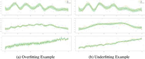 Figure 2 1 From The Gaussian Process Latent Autoregressive Model