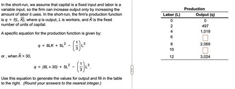 Solved In The Short Run We Assume That Capital Is A Fixed Input And