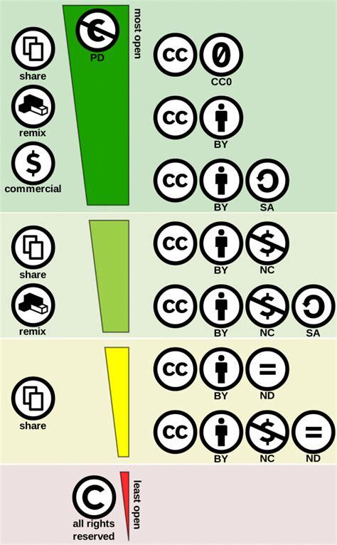 About Open Access Resources Libguides At Pratt Institute