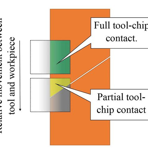 split tool concept with contact lengths notated fig 2 advanced