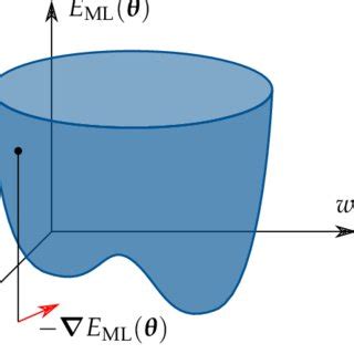 Illustration Of The Surface Of A Neural Network S Error Function In