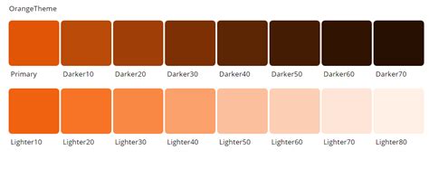 Quick Tips On How To Apply New Theming System To Classic Controls Morebeermorepower