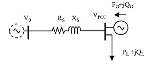 Single Diagram Of The Feeder With Dg Download Scientific Diagram