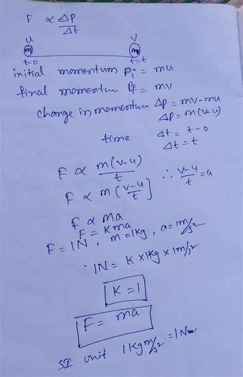 Newton S Second Law
