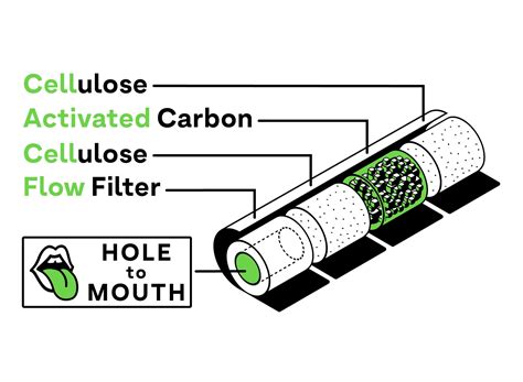 Hybrid Supreme Filter The New Generation Of Activated Charcoal Filters Hybrid Filter