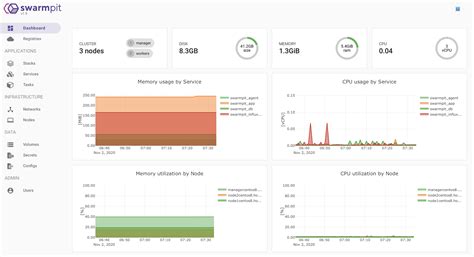 Installation de Swarmpit pour gérer facilement un cluster Docker Swarm