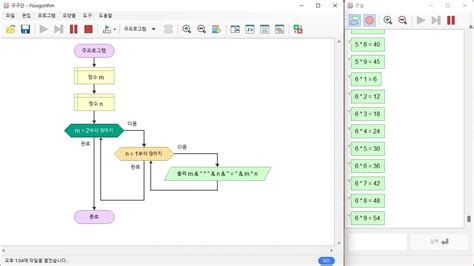 Flowgorithm 구구단multiplication Table Youtube