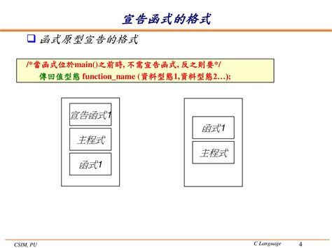 introduction to the c programming language ppt download