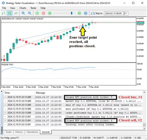 Automating Trading Strategies In Mql5 Part 3 The Zone Recovery Rsi