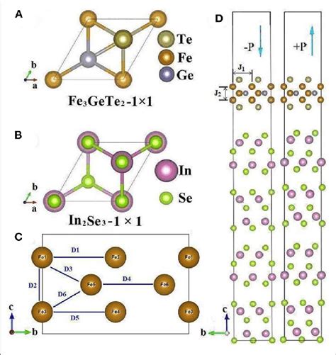 The Crystal Structures Of The Van Der Waals Fe 3 Gete 2 In 2 Se 3