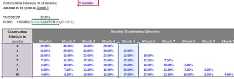 How To Use Index Match Instead Of Vlookup And When It Makes The Most