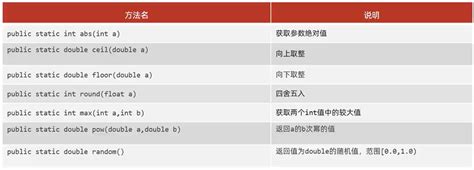 常用API Object Objects StringBuilder Math System BigDecimal