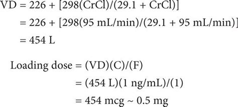 Digoxin Basicmedical Key