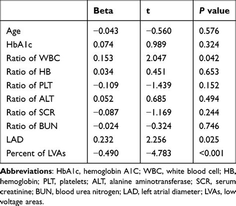 Bilirubin Elevation During Hospitalization Cia