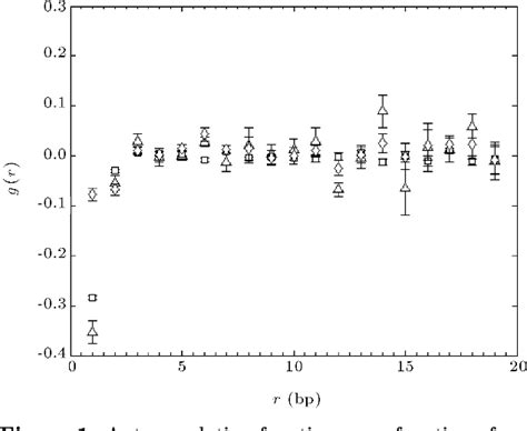 Figure 1 From Nonlocal Interactions In Dna Molecules At Nano Scale