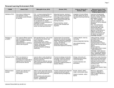 Synthesis Matrix For Literature Review