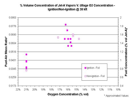 Ppt Limiting Oxygen Concentration Loc Work Update Powerpoint Presentation Id 1059092