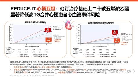 二十碳五烯酸乙酯心血管结局研究解读：reduce It研究 知乎