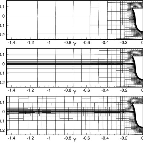 Initialisation Of The Free Surface Refined Grid From The Original Grid Download Scientific