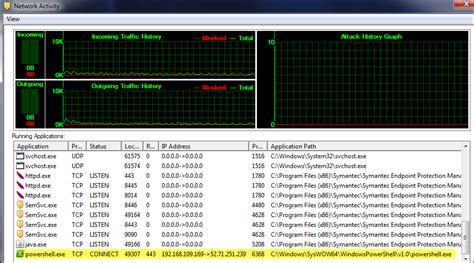 Bypassing Detection For A Reverse Meterpreter Shell Network